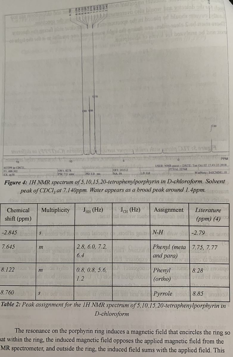 Splitting trees for 1H NMR HI, I am very lost on how | Chegg.com