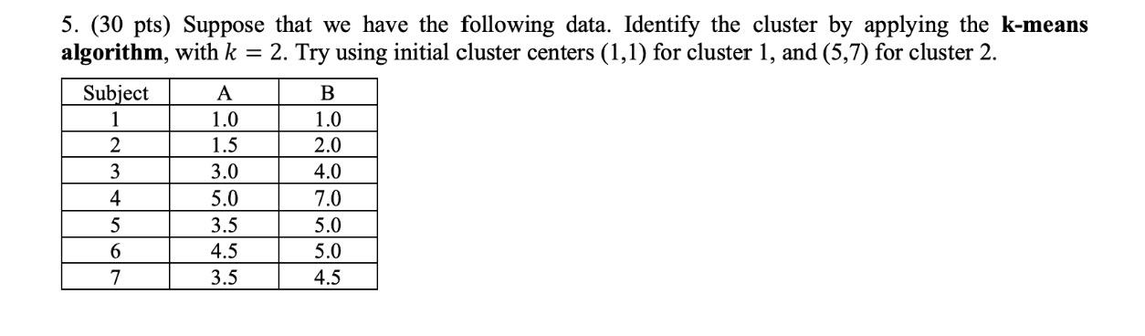 Solved 5. (30 pts) Suppose that we have the following data. | Chegg.com