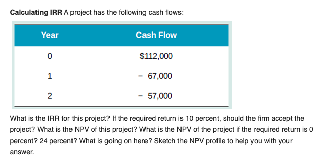 Solved Calculating IRR A project has the following cash | Chegg.com