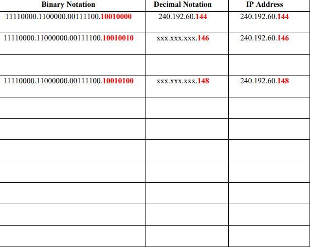 Solved With the ip address 240.192.60.144/28 there are | Chegg.com
