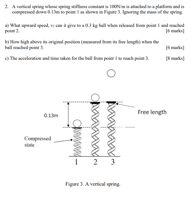 Solved 2. A vertical spring whose spring stiffness constant | Chegg.com