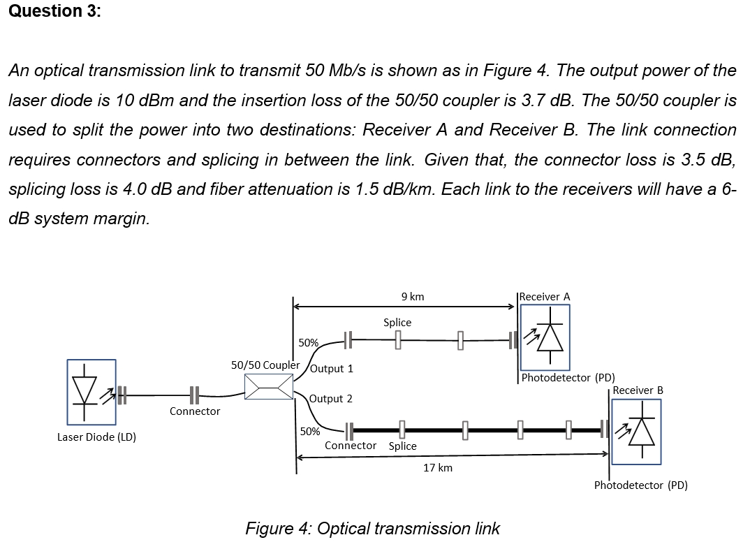 Solved An optical transmission link to transmit 50Mb/s is | Chegg.com
