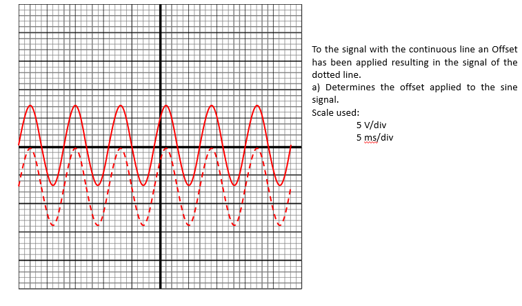 Solved a) Calculates the angle of lag between signals where | Chegg.com