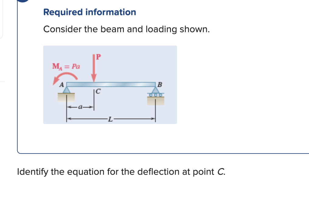 Solved Required information Consider the beam and loading | Chegg.com