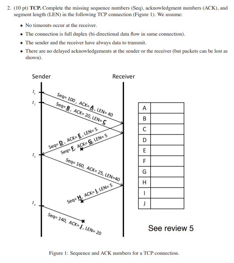 Solved 2 10 Pt Tcp Complete The Missing Sequence Numbers 