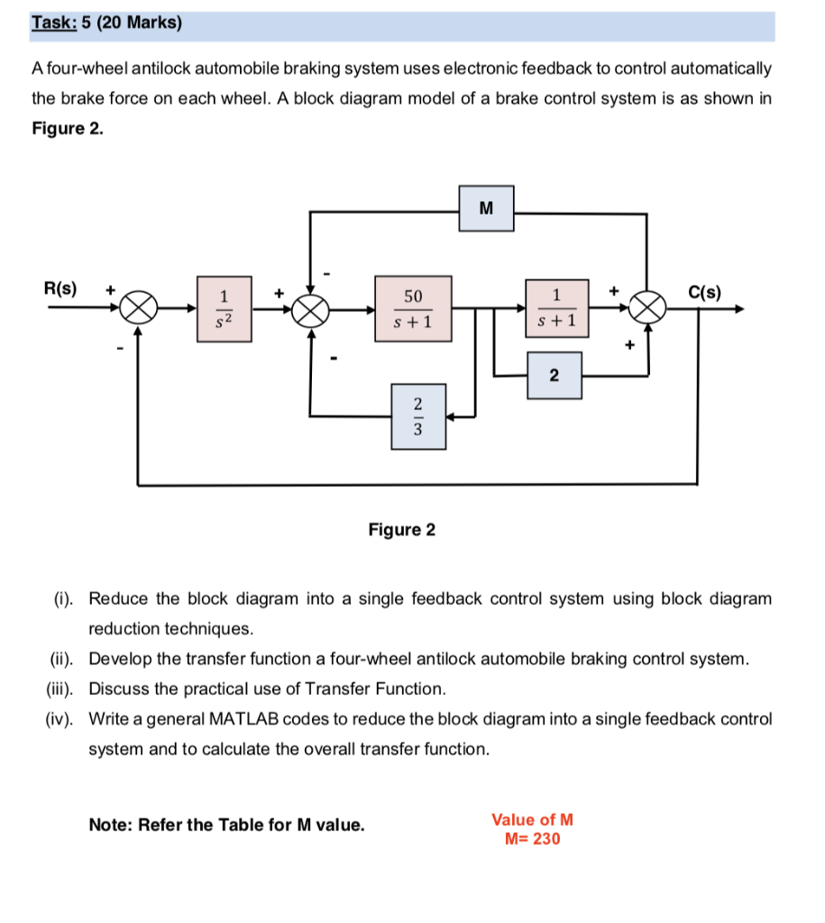 Solved Task: 3 (12 Marks) A precise optical signal source | Chegg.com