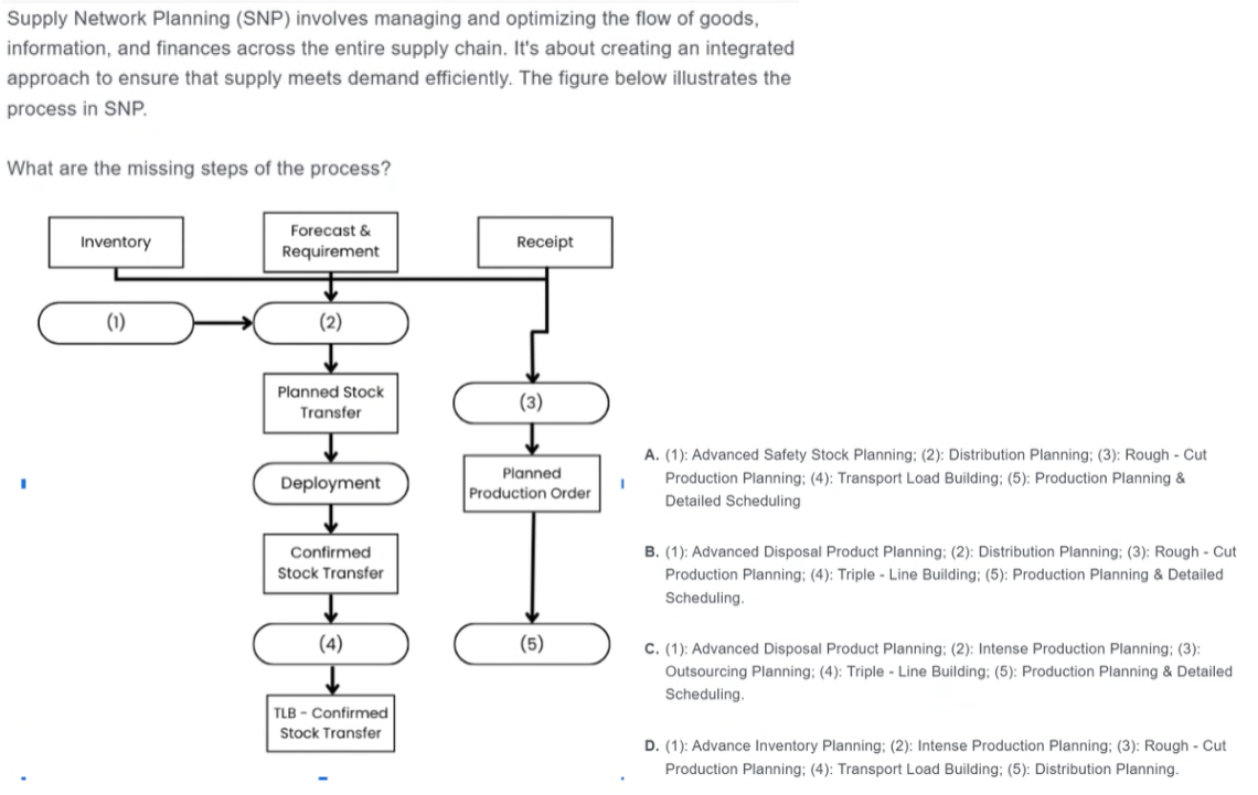 Solved Supply Network Planning (SNP) ﻿involves managing and | Chegg.com