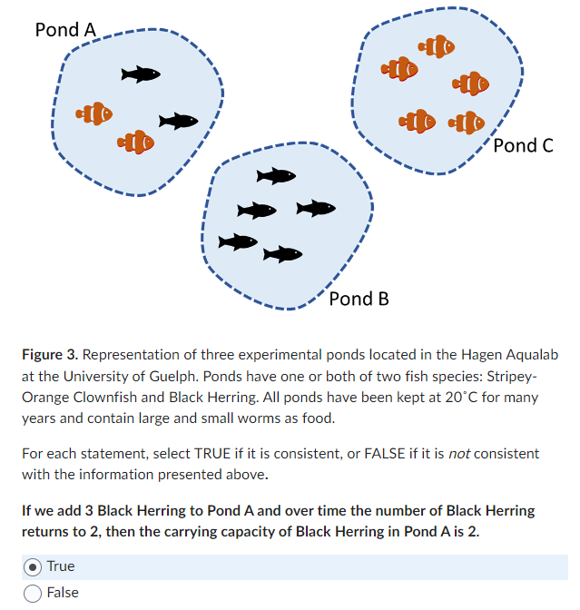 Solved Figure 3. Representation of three experimental ponds | Chegg.com