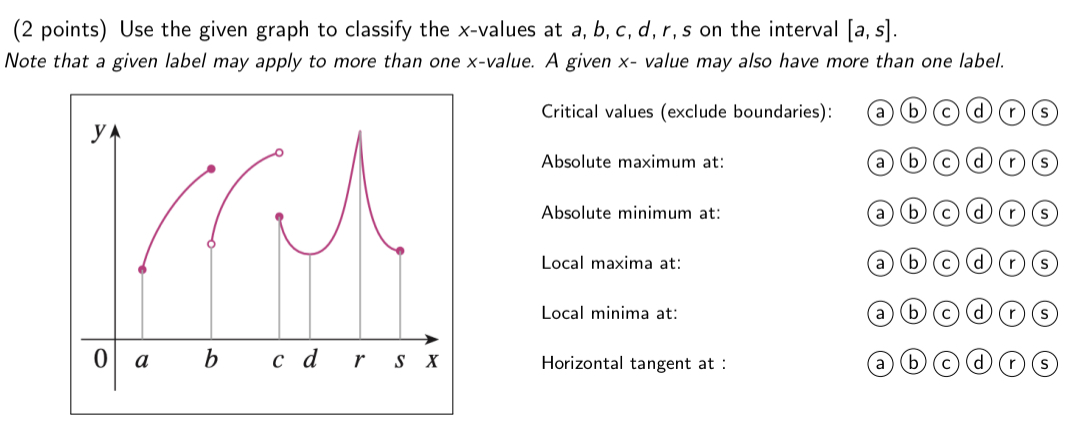Solved (2 points) Use the given graph to classify the | Chegg.com