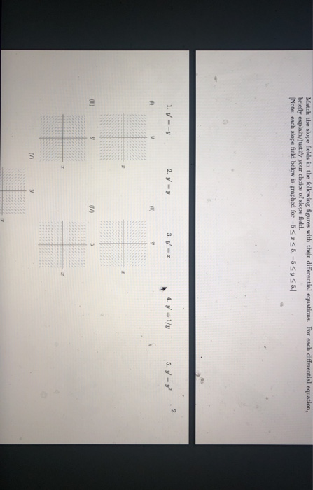 Solved Match the slope fields in the following figures with | Chegg.com