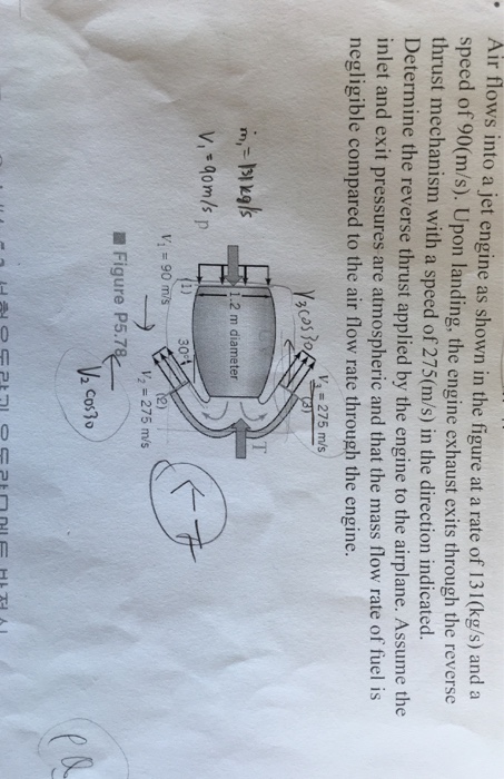 Solved . Air flows into a jet engine as shown in the figure | Chegg.com