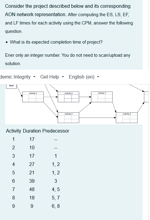 Solved Consider the project described below and its | Chegg.com