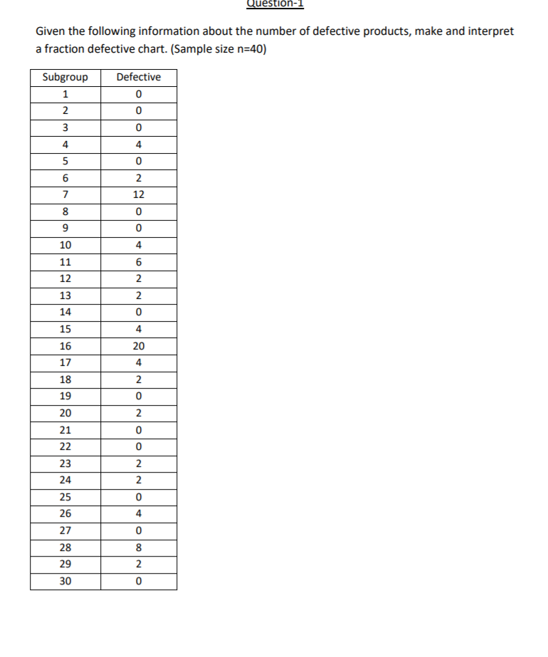 Solved Question-1 Given the following information about the | Chegg.com