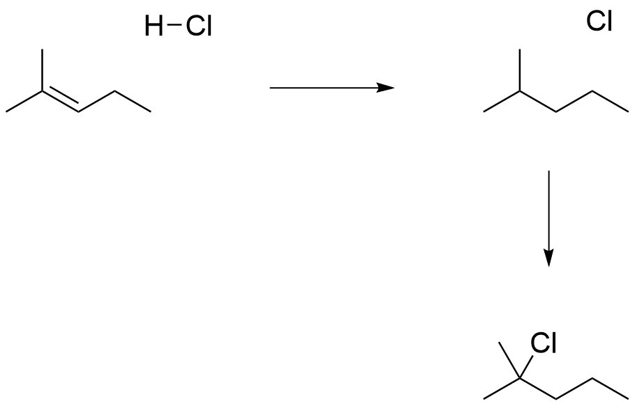 Solved Use the markers to show the mechanism arrows for the | Chegg.com