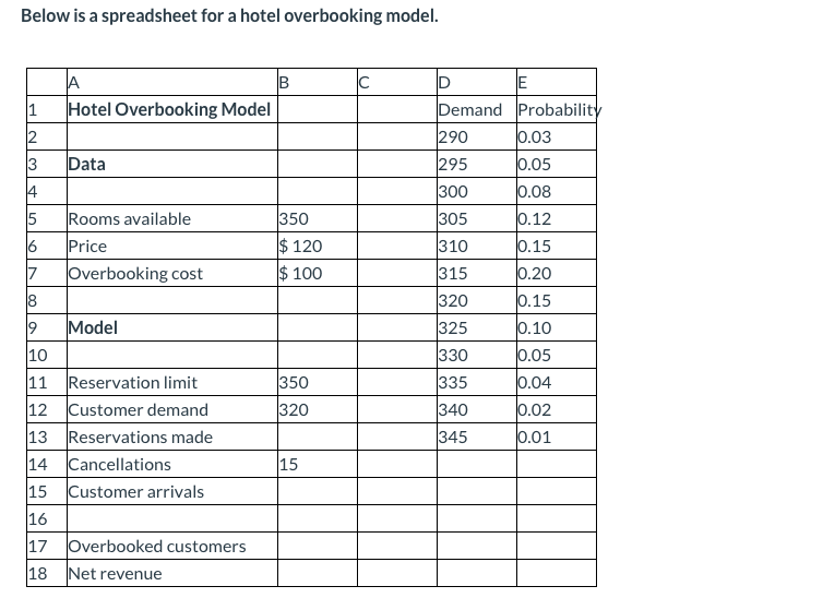 Solved Below is a spreadsheet for a hotel overbooking model. | Chegg.com