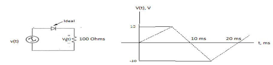 Solved The rectifier circuit has a "saw tooth" input voltage | Chegg.com