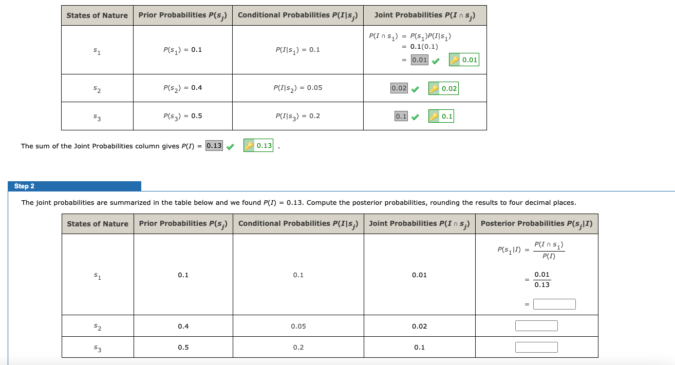 Solved The sum of the Joint Probabilities column gives P(I)= | Chegg.com