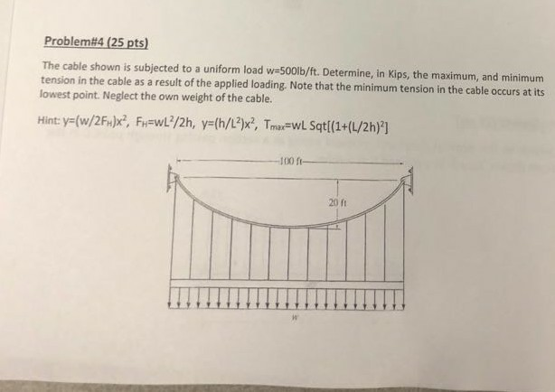 Solved Problem#4 (25 pts) The cable shown is subjected to a | Chegg.com