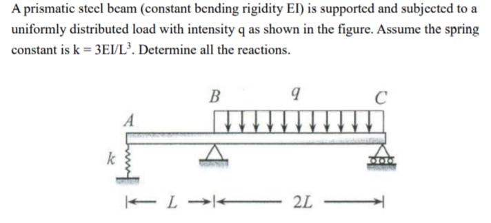 Solved A prismatic steel beam (constant bending rigidity EI) | Chegg.com
