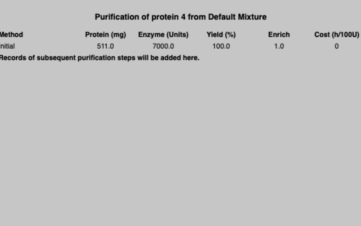 Solved Agbooth protein purification #4 Please help me purify | Chegg.com