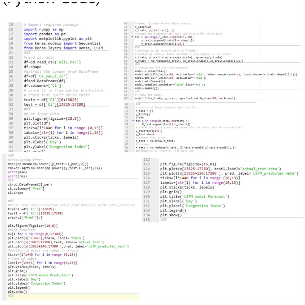 Solved Q1) split the dates into train : test ratio of 75 : | Chegg.com