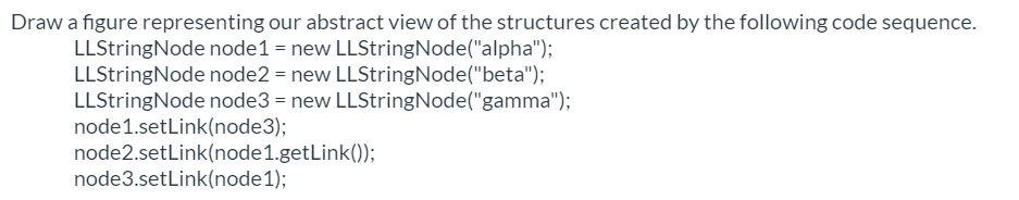 Solved Draw a figure representing our abstract view of the | Chegg.com