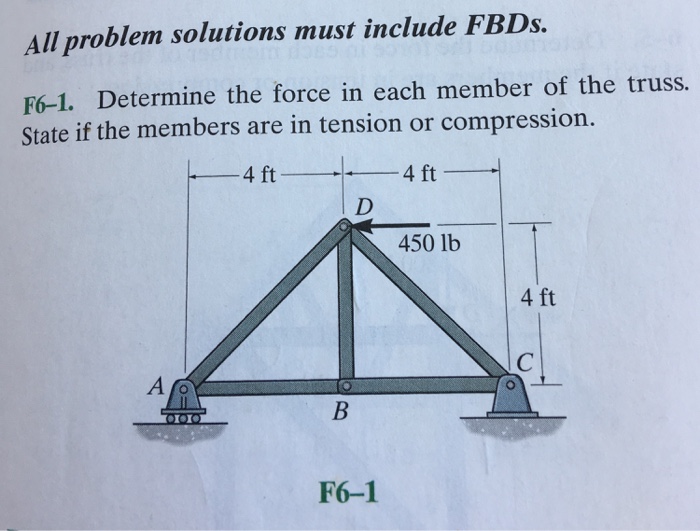 Solved Determine the force in each member of the truss. | Chegg.com
