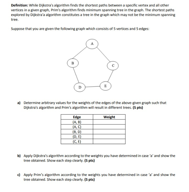 Solved Definition: While Dijkstra's algorithm finds the | Chegg.com