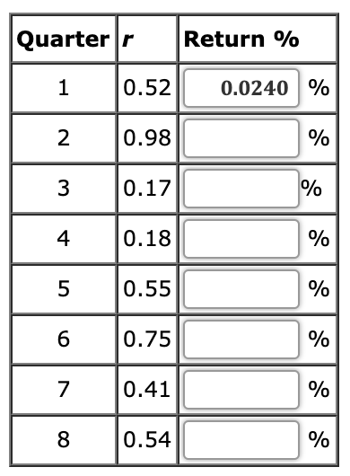 Solved Problem 12-11 (Algorithmic) Over a five-year period, | Chegg.com