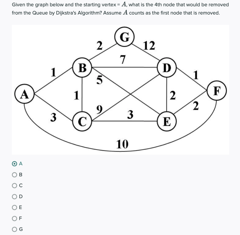 Solved Given the graph below and the starting vertex = A, | Chegg.com