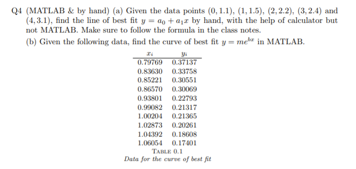 Solved Q4 (MATLAB & by hand) (a) Given the data points | Chegg.com