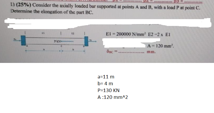 Solved 1) (25%) Consider the axially loaded bar supported at | Chegg.com