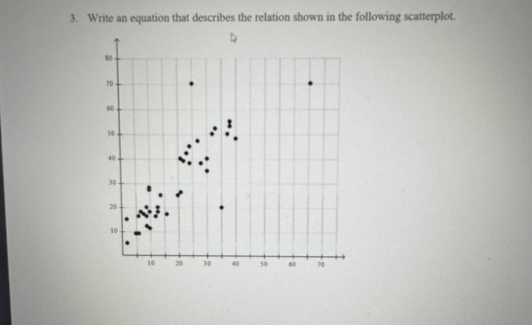 Solved Write an equation that describes the relation shown | Chegg.com