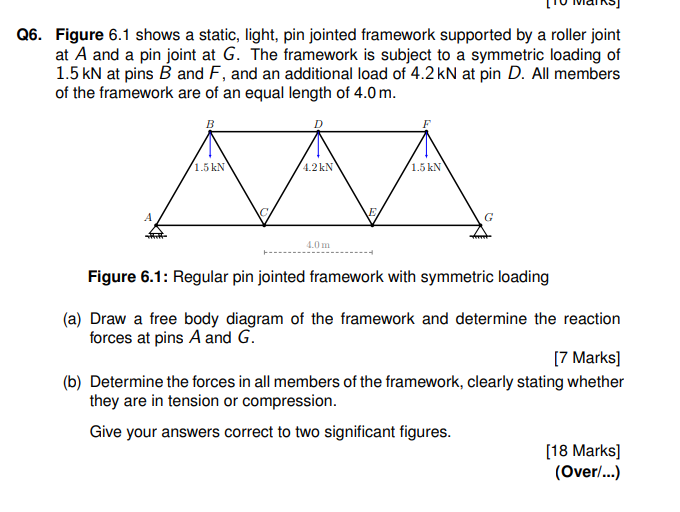 Solved Q6. Figure 6.1 shows a static, light, pin jointed | Chegg.com