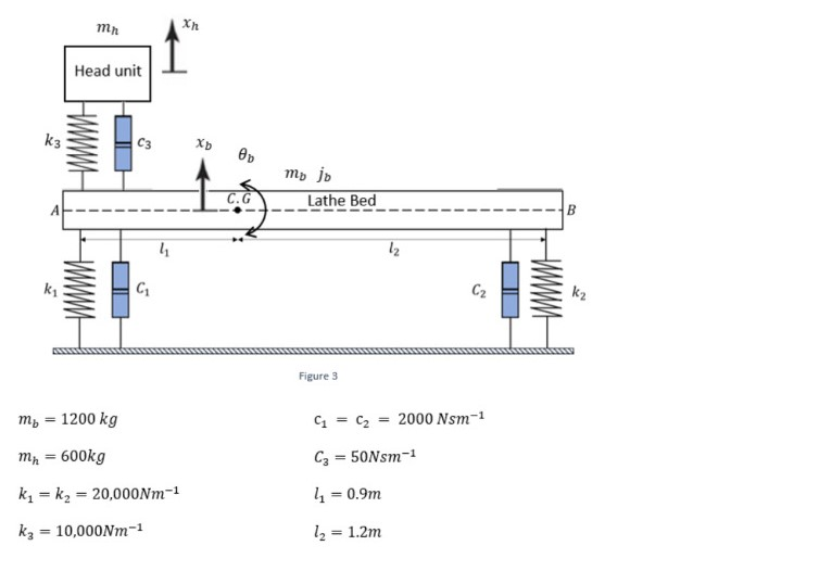For simplified vibration modelling, a large lathe can | Chegg.com
