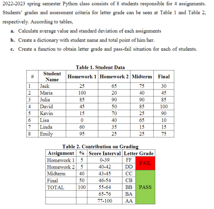 2022-2023 spring semester Python class consists of 8 | Chegg.com