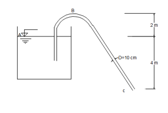 Solved The cross section of the siphon in the figure is | Chegg.com