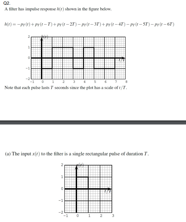 Solved Q2 A Filter Has Impulse Response H T Shown In The