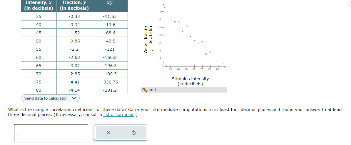 Solved What is the sample correlation coefficient for these | Chegg.com
