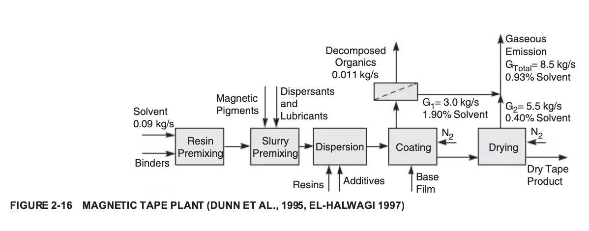Consider the magnetic-tape manufacturing process | Chegg.com