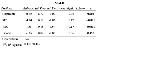 Solved \begin{tabular}{lccccc} & \multicolumn{5}{c}{ Modell | Chegg.com