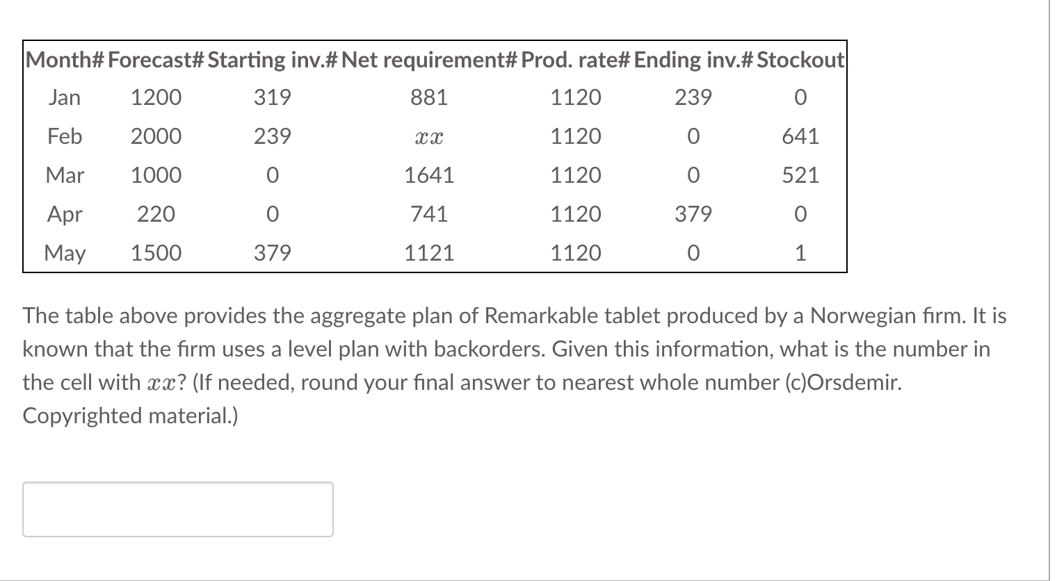 Solved The table above provides the aggregate plan of | Chegg.com