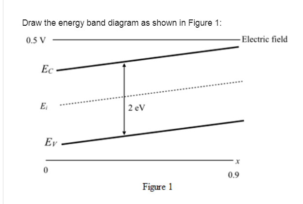Solved 4.25 Sketch the simplified band diagram (with proper | Chegg.com