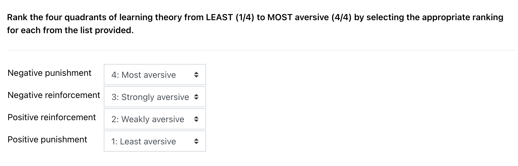Solved Rank the four quadrants of learning theory from LEAST | Chegg.com