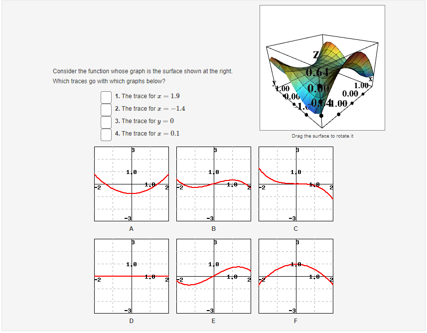 Solved z Consider the function whose graph is the surface | Chegg.com