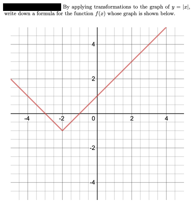 Solved By applying transformations to the graph of y = |x|, | Chegg.com