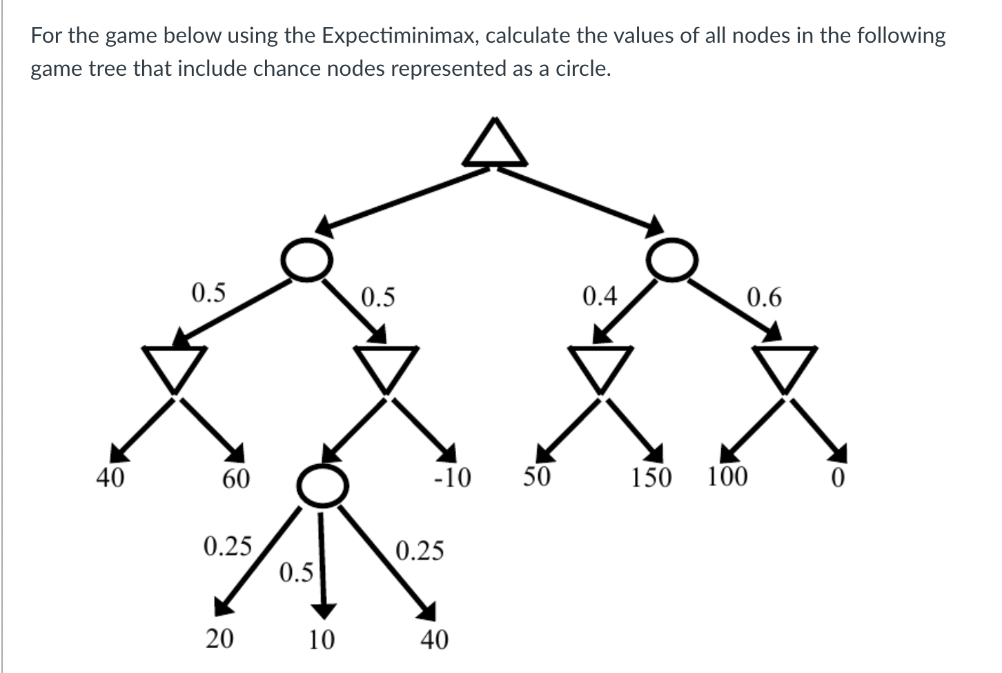 Solved For the game below using the Expectiminimax, | Chegg.com