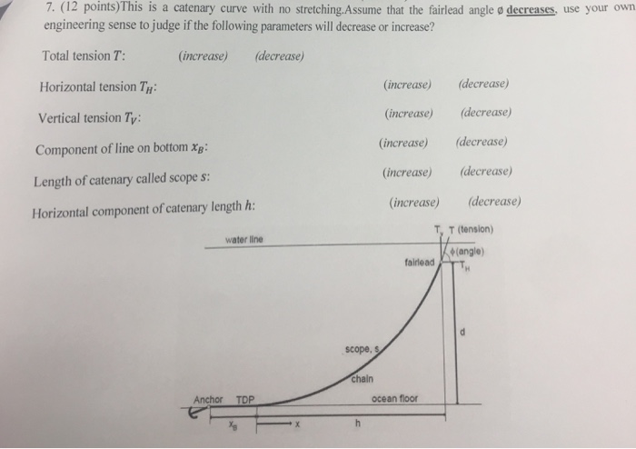 Solved 7. (12 points)This is a catenary curve with no | Chegg.com