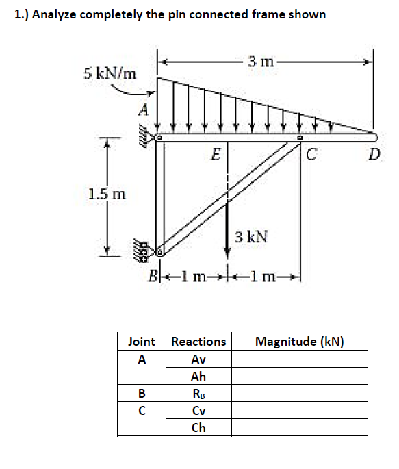 Solved 1.) Analyze completely the pin connected frame shown | Chegg.com