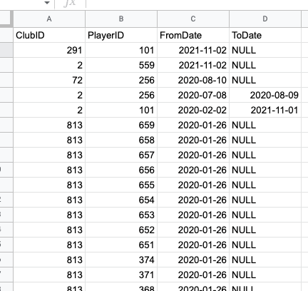 Solved USING SQL: Find players that have played for every | Chegg.com